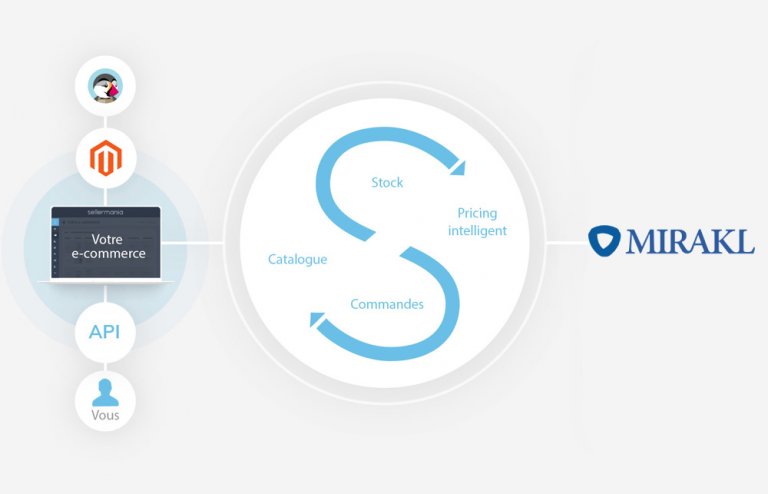 Optimise your sales in Mirakl marketplaces